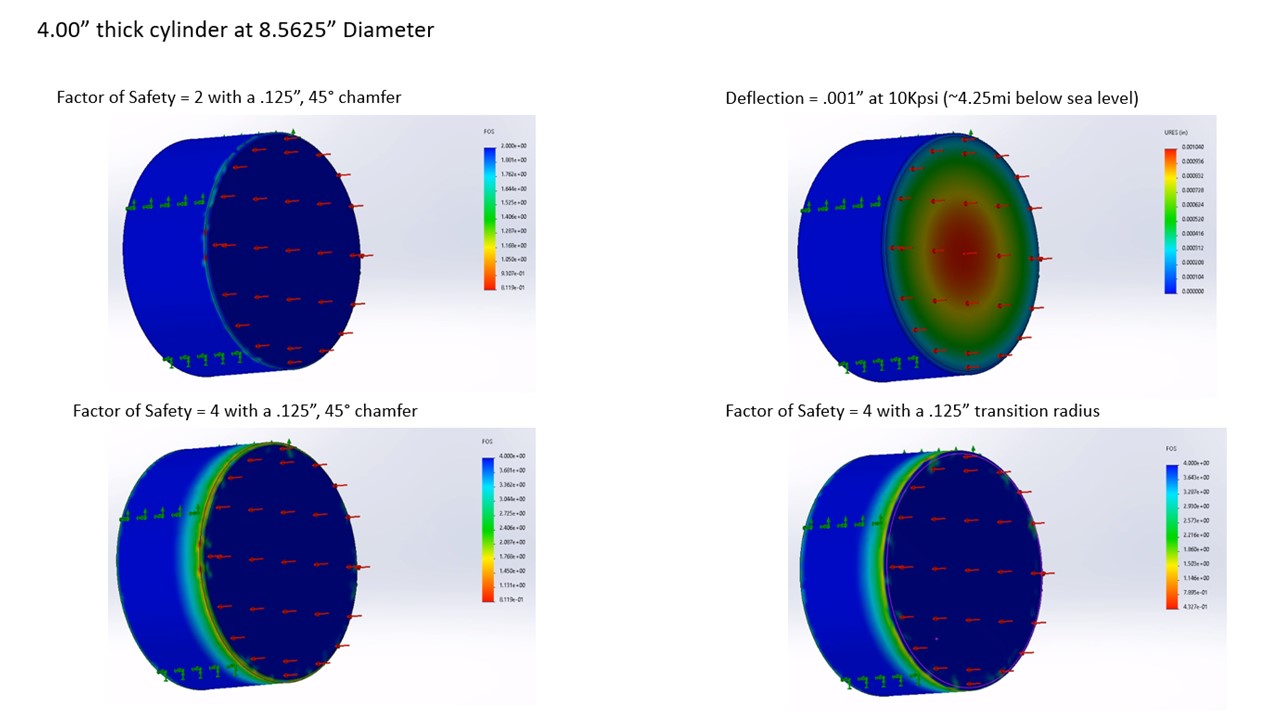 Synthetic Sapphire in High Pressure and Extreme Applications ...